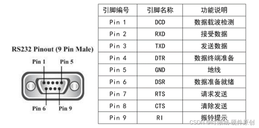 04-RS232电路设计_rs232收发器实现-CSDN博客