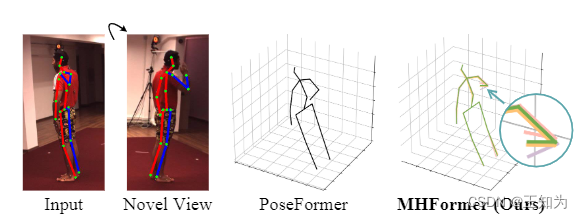 MHFormer: Multi-Hypothesis Transformer for 3D Human Pose Estimation-CSDN博客