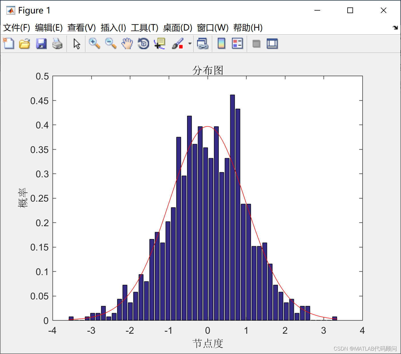 MATLAB拟合t分布(附完整代码)_matlab fitdist-CSDN博客