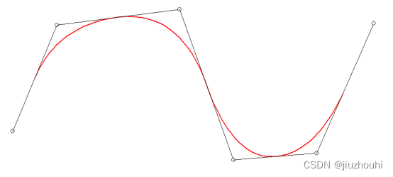 Bezier 曲线的拼接_曲线拼接-CSDN博客