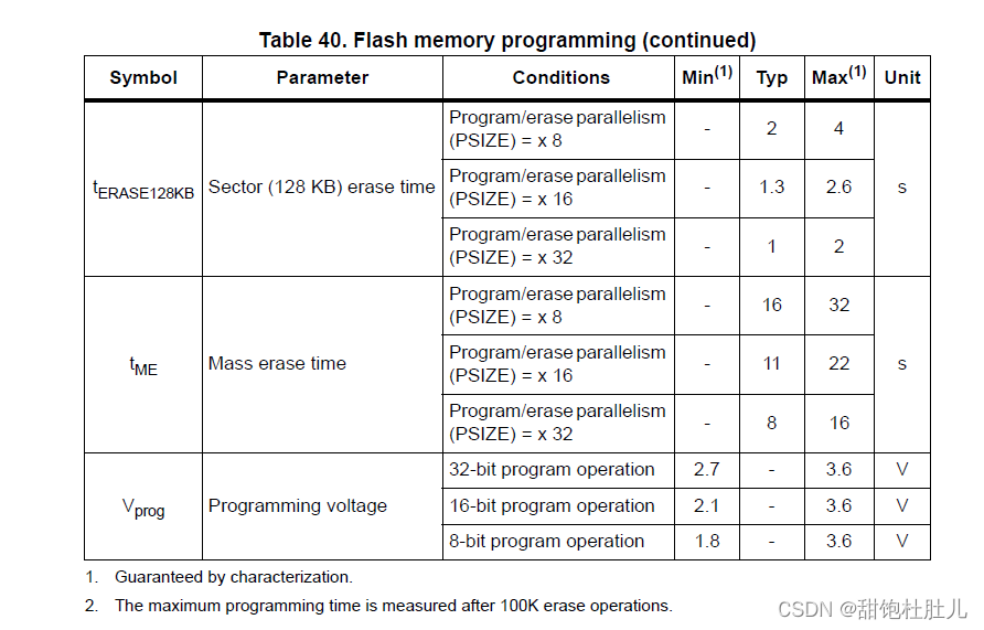 Stm32f4单片机内部flash编程时间 单片机flash写入一页的时间 Csdn博客