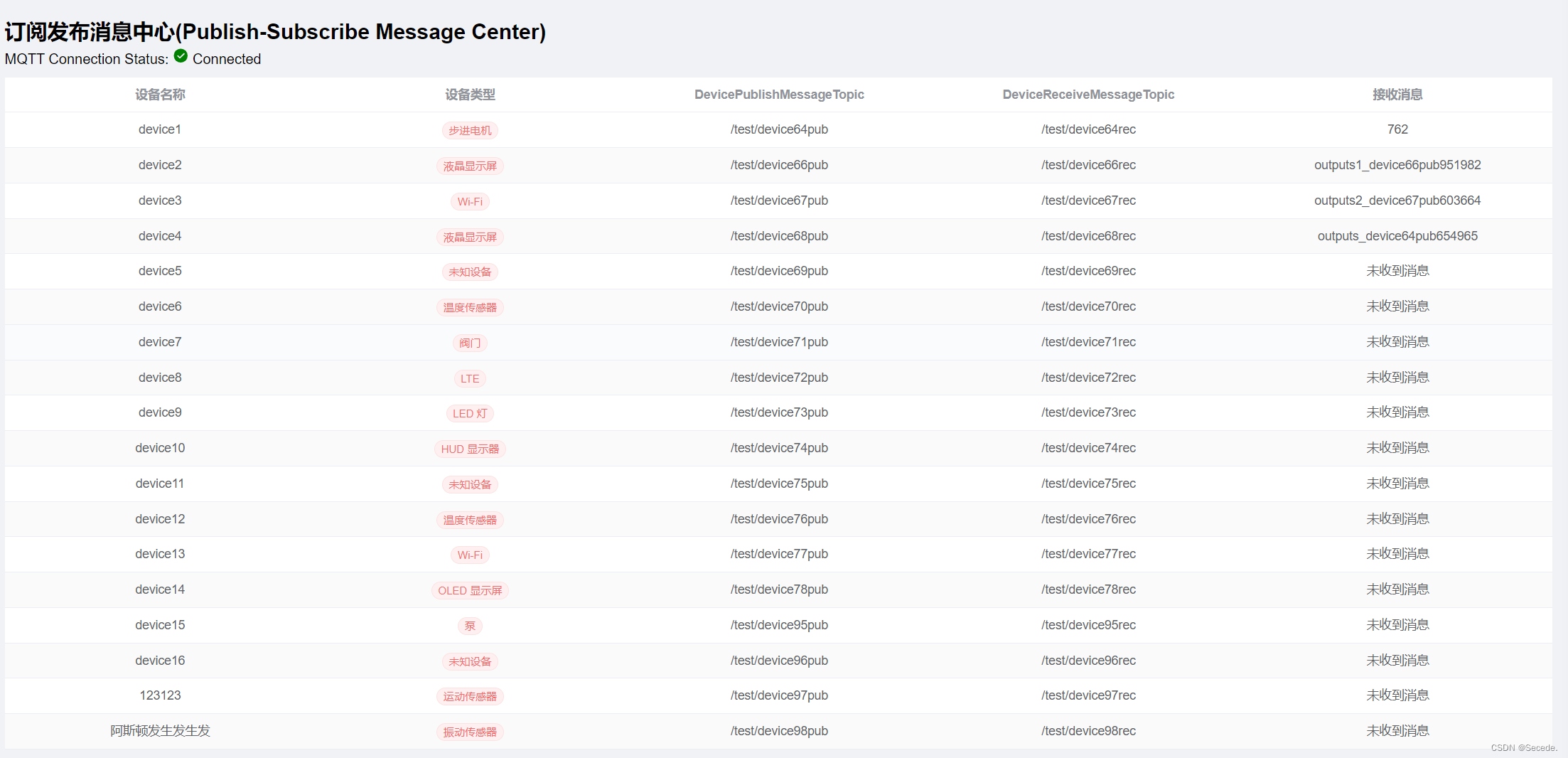 Vue3springbootemqx实现数据打通springbootvuemqtt Csdn博客 8030