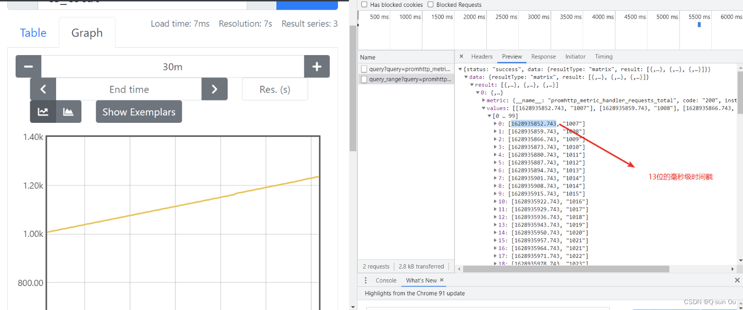 范围向量选择器 Range Vector Selectors_ranges only allowed for vector selectors-CSDN博客