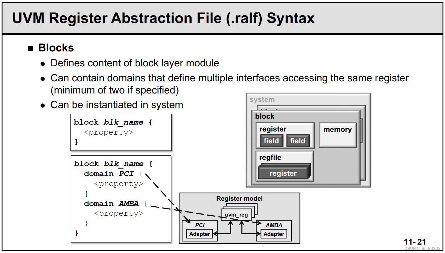 UVM寄存器模型(二) —— ralf文件语法格式-CSDN博客