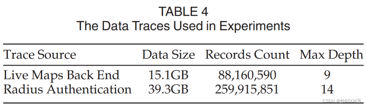 An End-to-End Learning-Based Metadata Management Approach for Distributed File Systems——论文阅读_lph ...