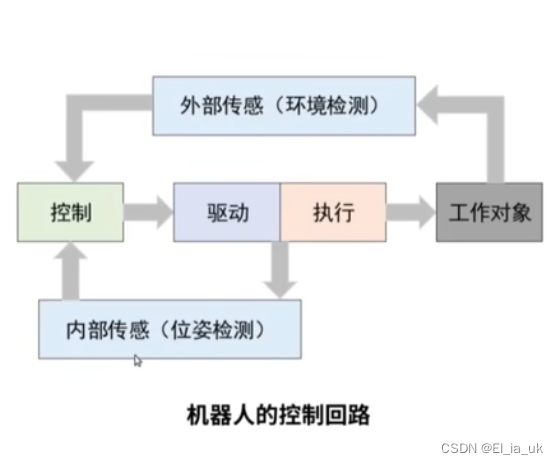 URDF建模原理-CSDN博客