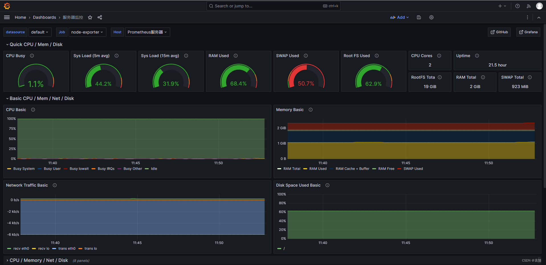 ubuntu系统docker方式安装Prometheus+grafana保姆及教程_ubuntu安装prometheus-CSDN博客