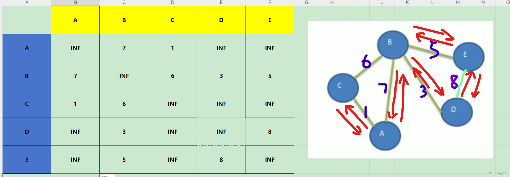 （Java）数据结构——图（第二节）DFS的实现_java df数据结构-CSDN博客