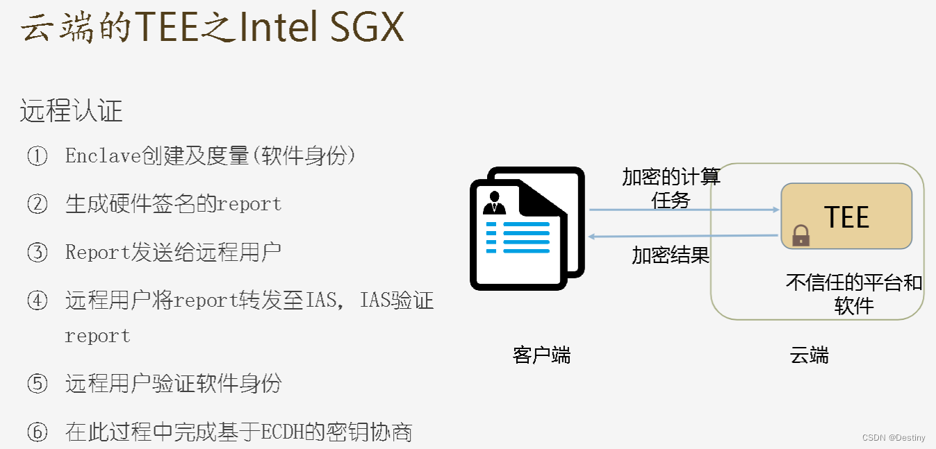 【TEE】移动端、边端、云端的TEE_可信执行环境tee架构有几类-CSDN博客