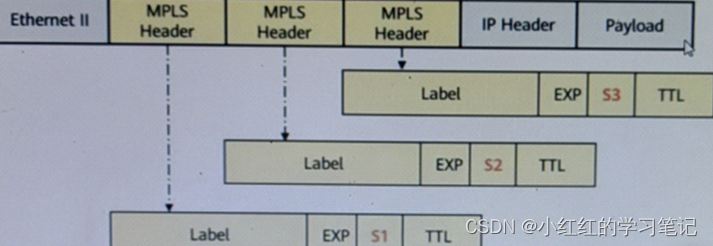 HCIP-Datacom-ARST自选题库__MPLS单选【30道题】_运行mpls设备的标签转发表中,对于不同的路由(下一跳也不同),出标签-CSDN博客