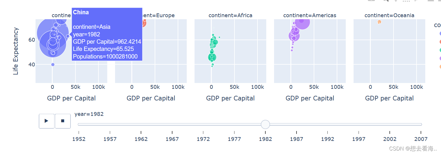 数据分析绘图之plotly_gapminder = pd.dataframe(px.data.gapminder())-CSDN博客