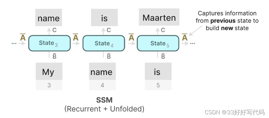 Mamba技术背景详解：从RNN到Mamba一文搞定！_rnn、transformer、mamba区别-CSDN博客