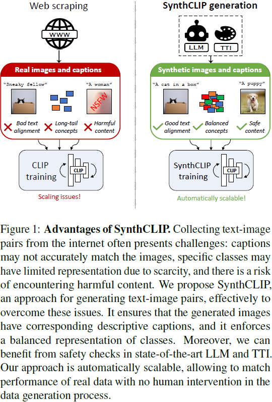 （2024，LLM，全合成文本图像对，CLIP 训练）SynthCLIP：我们准备好进行全合成 CLIP 训练了吗？_合成数据训练clip-CSDN博客