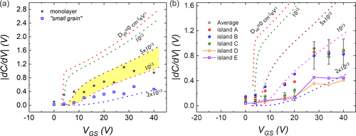 【MoS2】原位扫描探针显微镜评估单层MoS2 FET中的缺陷_翻译direct assessment of defective regions inmonolay-CSDN博客