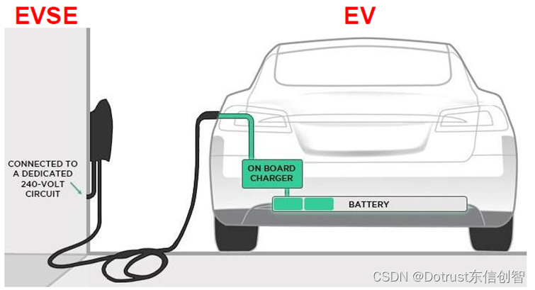 新能源汽车动力域： OBC/DCDC HIL仿真测试_obc hil-CSDN博客
