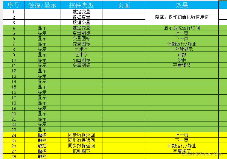 迪文串口屏（T5L2 & DGUS II）开发 -- 入门&项目实战经验总结-CSDN博客