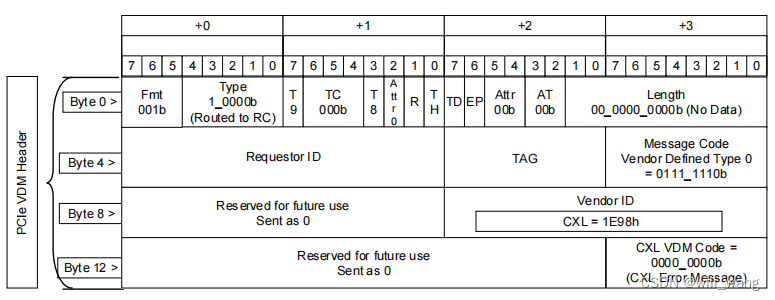 CXL协议-第三章 CXL事务层_cxl credit-CSDN博客