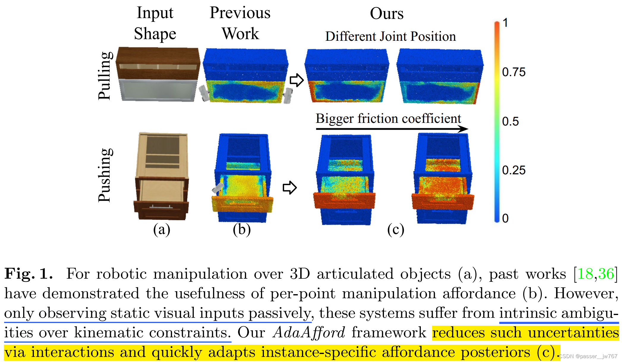 【计算机图形学】AdaAfford: Learning to Adapt Manipulation Affordance for 3D Articulated Objects via Few ...