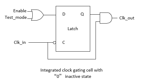 Latch使用总结（自用）_dft中latch-CSDN博客