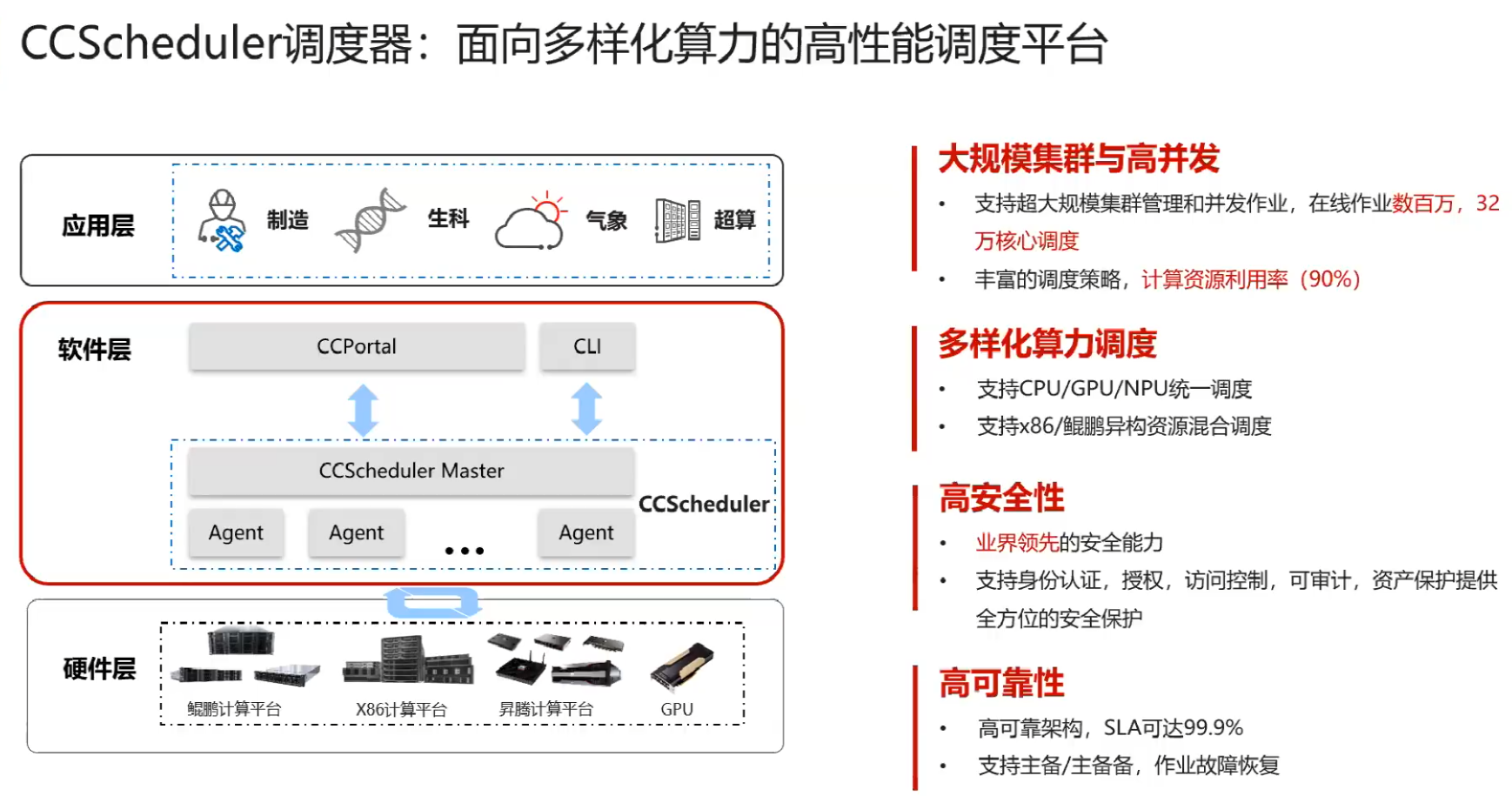 鲲鹏微认证：鲲鹏HPC_基于鲲鹏hpc解决方案的应用实践ppt-CSDN博客