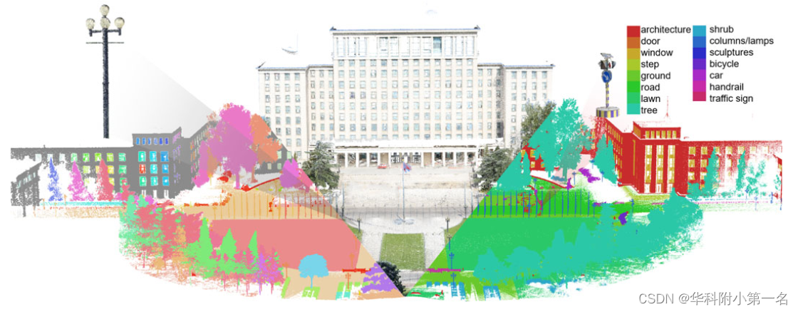 【论文简述】GigaMVS: A Benchmark for Ultra-large-scale Gigapixel-level 3D Reconstruction（TPAMI 2021）_千 ...