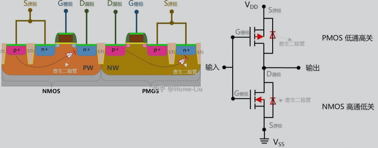 闩锁效应（Latch-up）——好文当转_latch up-CSDN博客
