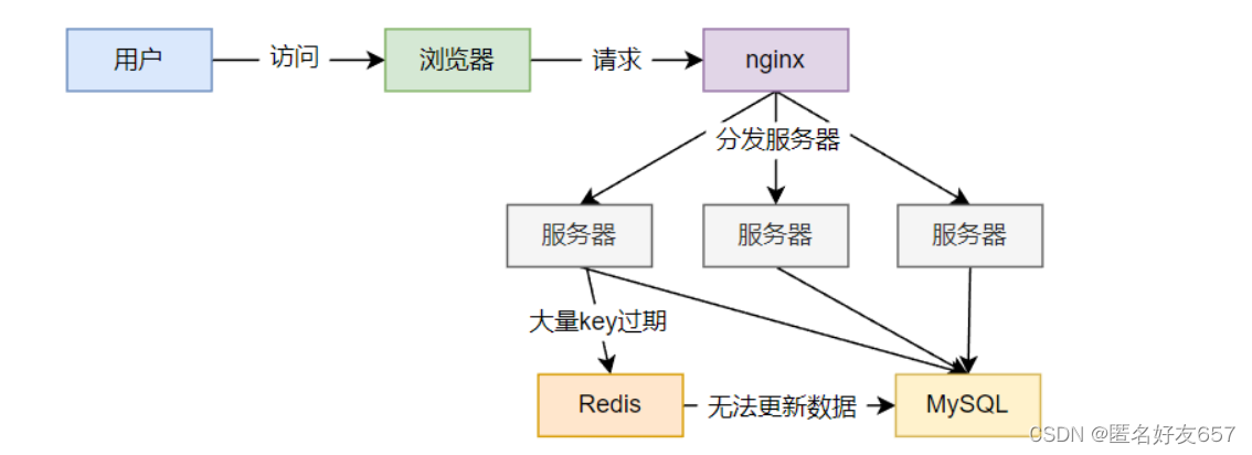 第六章数据持久化以及高频面试题数据持久化及高频面试题 Csdn博客