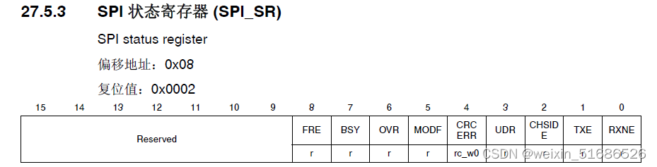 STM32F407寄存器操作（硬件SPI的NSS/CS引脚）_stm32f407 spi-CSDN博客