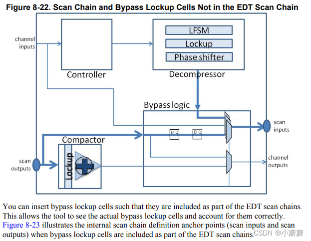 edt bps logic_edt bypass-CSDN博客
