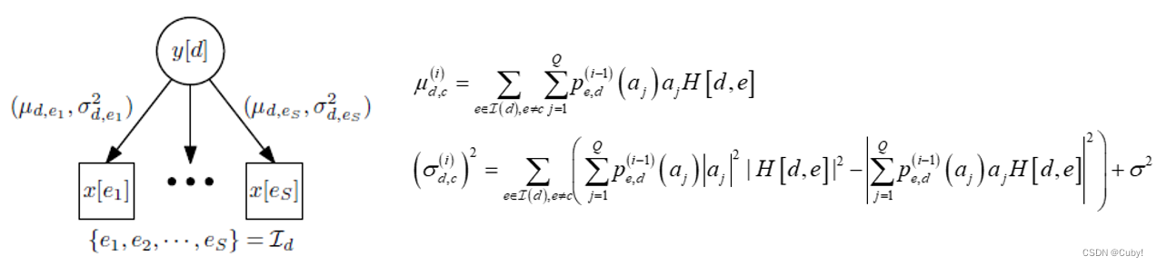 OTFS 消息传递算法信号检测【附matlab代码详解】-CSDN博客