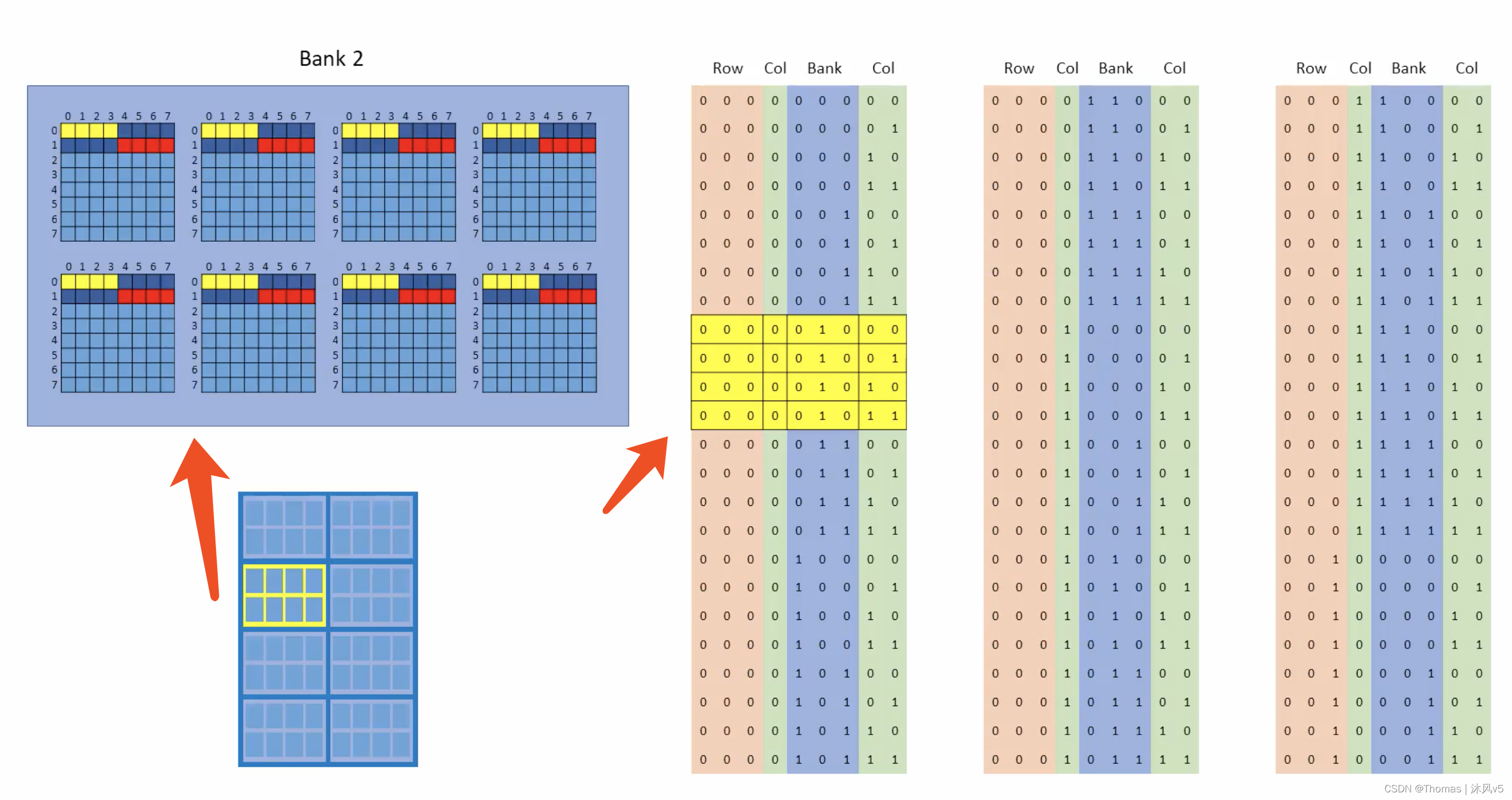 DDR知识二：内存交错技术（BANK interleaving）原理_ddr bank-CSDN博客