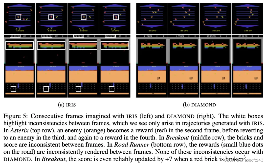 Diffusion for World Modeling_diffusion for world model github-CSDN博客