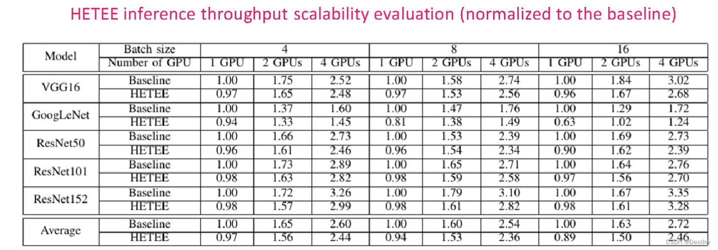 【TEE论文】(HETEE)Enabling rack-scale confidential computing using heterogeneous TEE(2020 SP)-CSDN博客