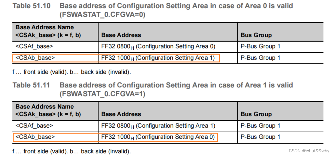 RH850--U2A Bootloader_rh850 bootlooder-CSDN博客