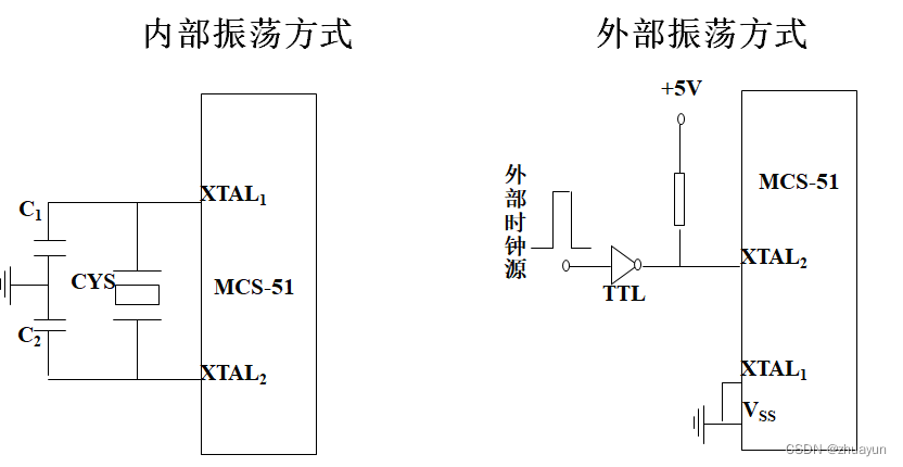 51单片机架构_8051架构-CSDN博客