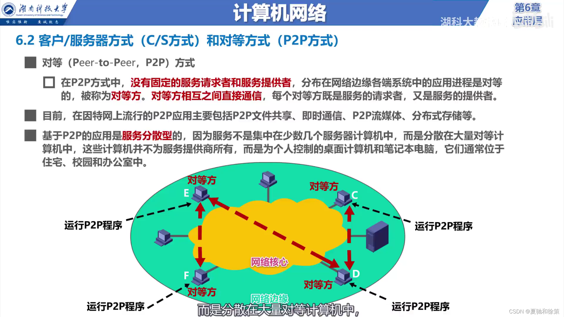 6.9 P2P应用_p2p应用实例-CSDN博客