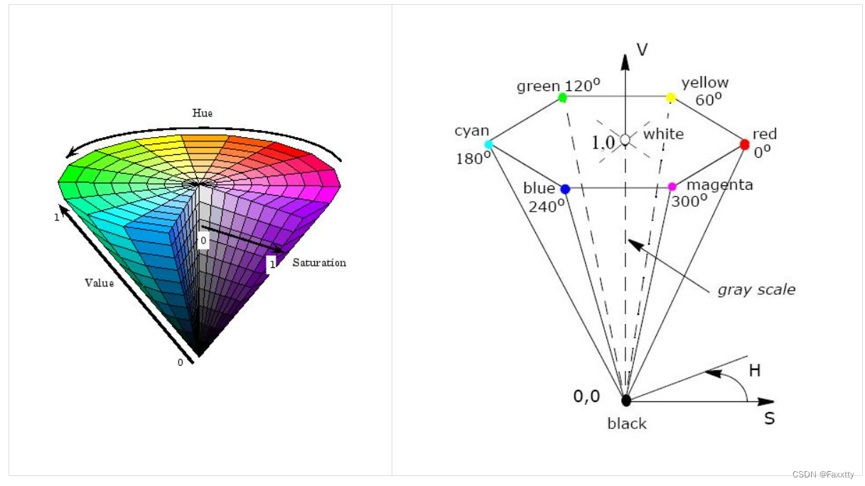 【计算机视觉】OpenCV实现数字图像处理_opencv rgb24-CSDN博客