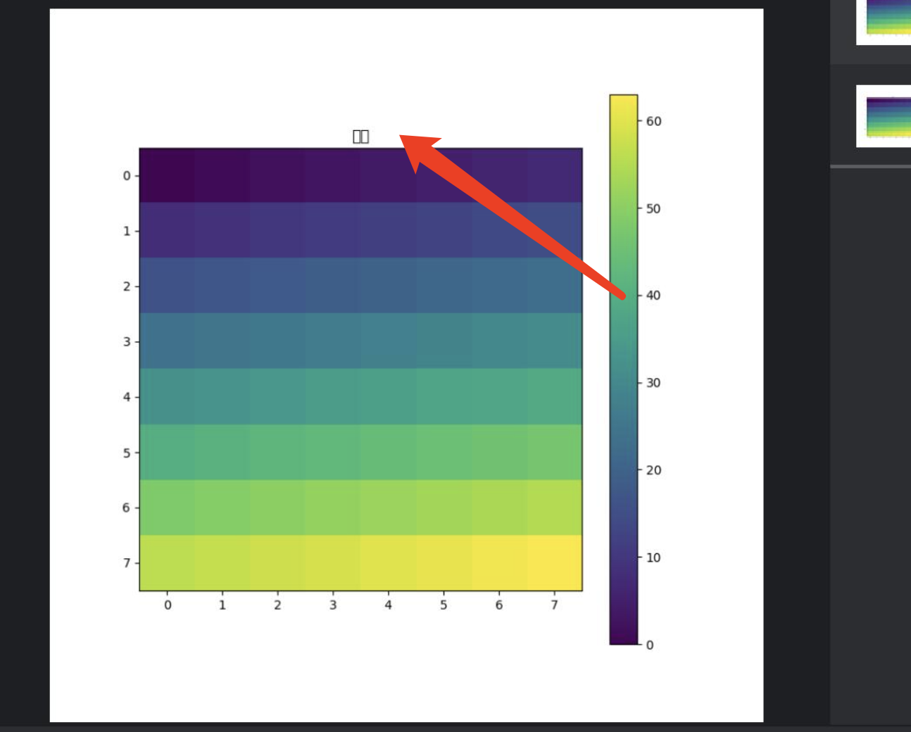 Python画图中文乱码解决方法python Plt 中文乱码 Csdn博客