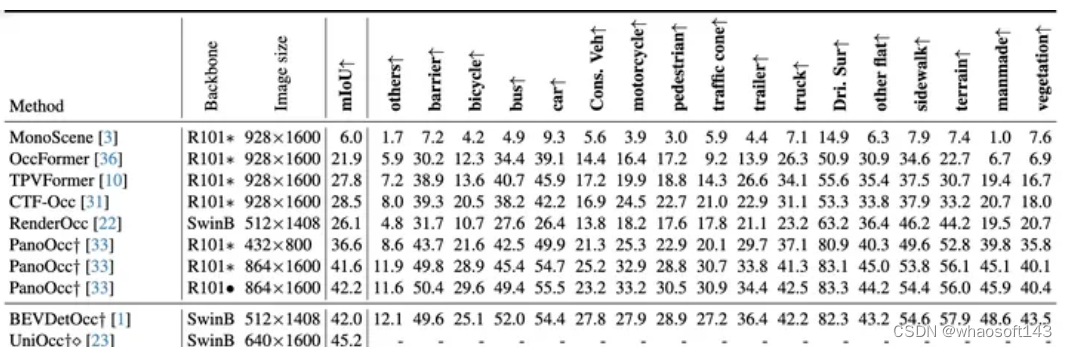 Flash-Occ_flash occ-CSDN博客