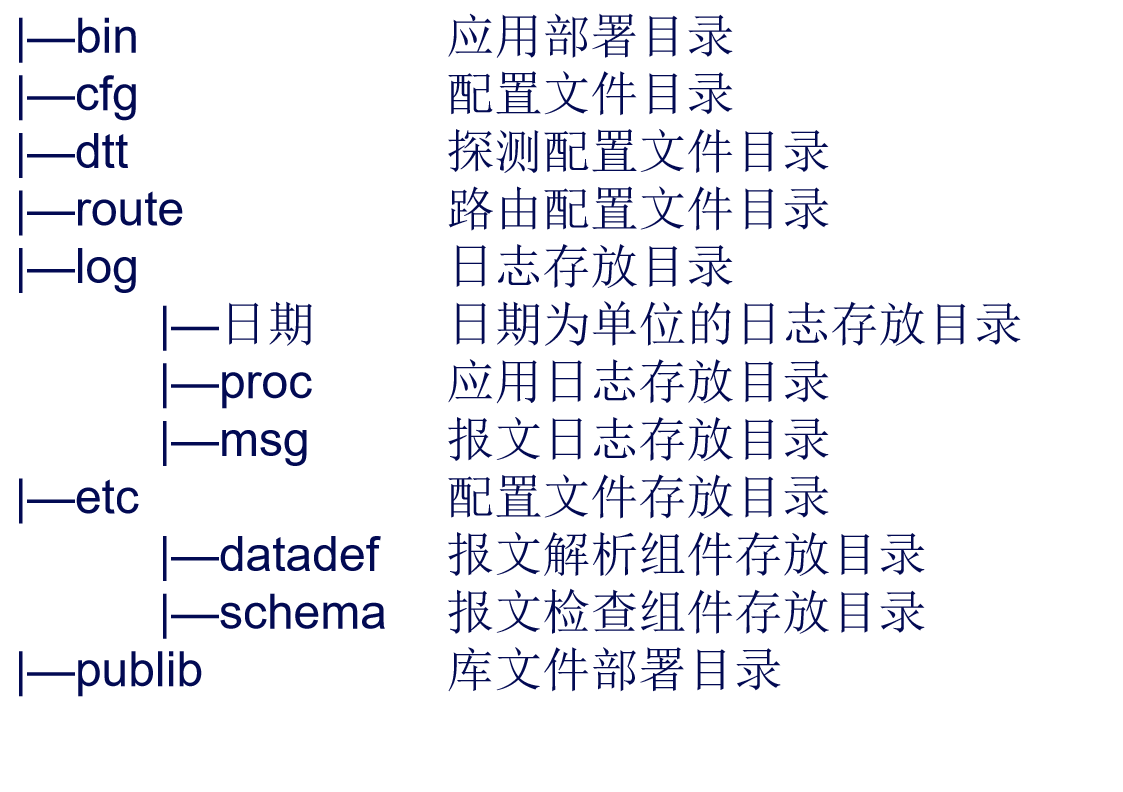 银行支付系统系列介绍（二）：第二代支付系统PMTS&PAMS介绍-CSDN博客