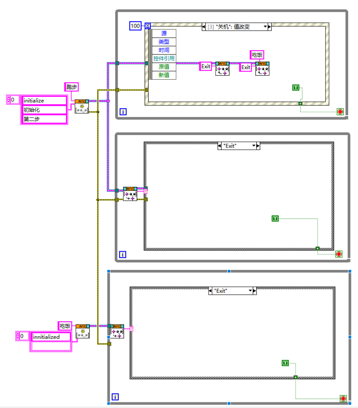 2.Labview数据采集--基于AMC和队列的生产者和消费者编程模式_labview amc-CSDN博客