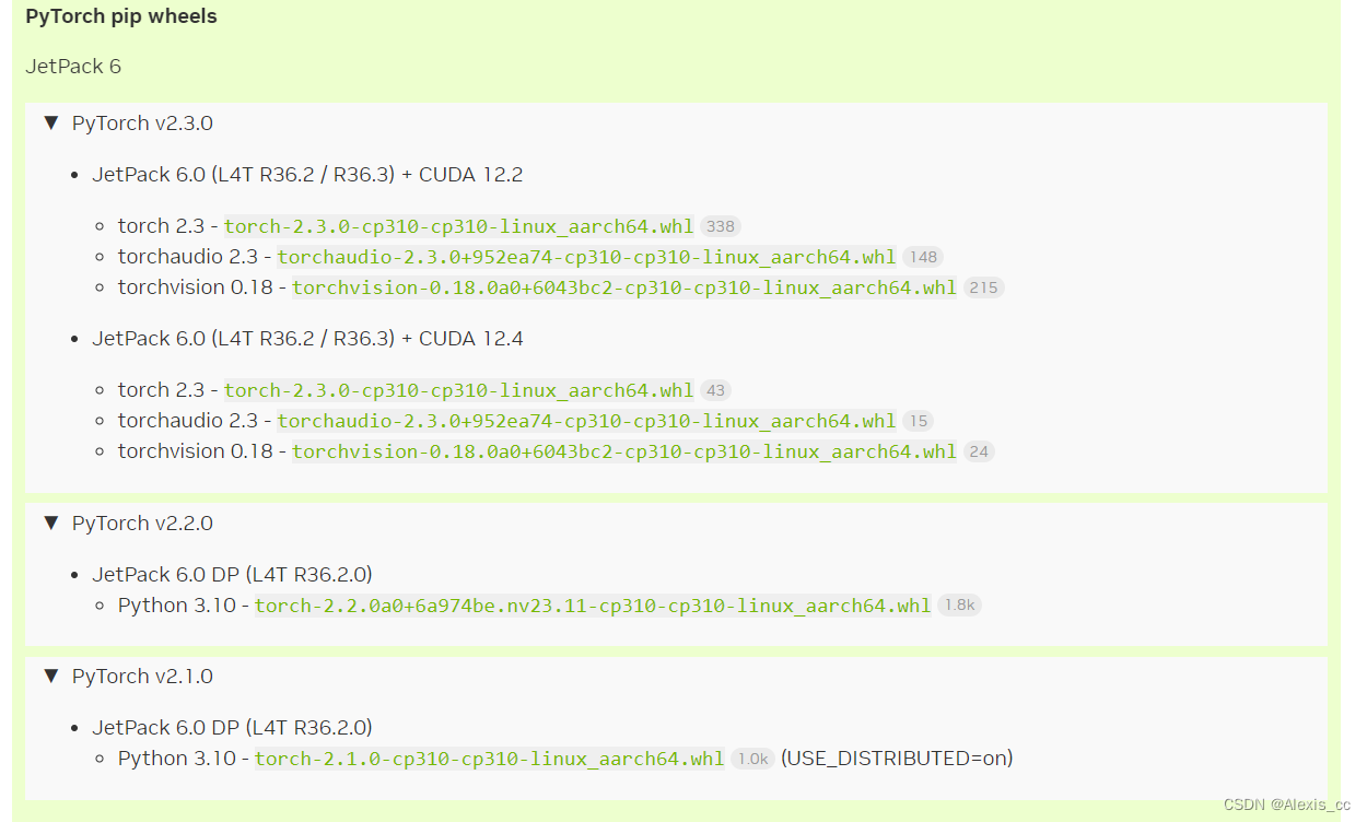 Jetson设备安装Pytorch和Torchvision_jetson torchvision-CSDN博客