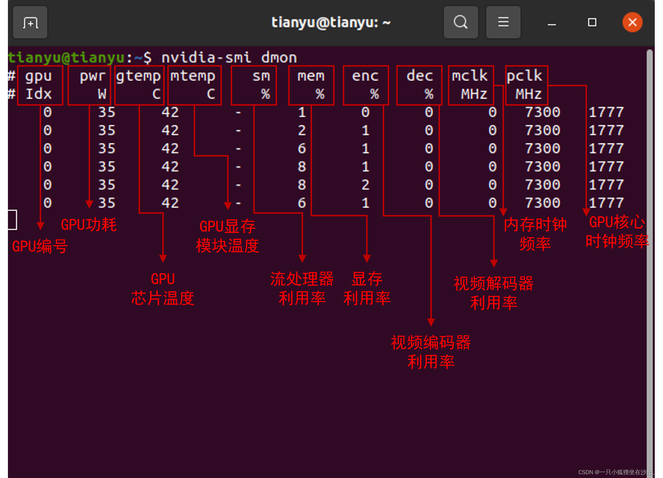 nvidia-smi常用命令汇总及输出内容解释_nvidia-smi dmon-CSDN博客