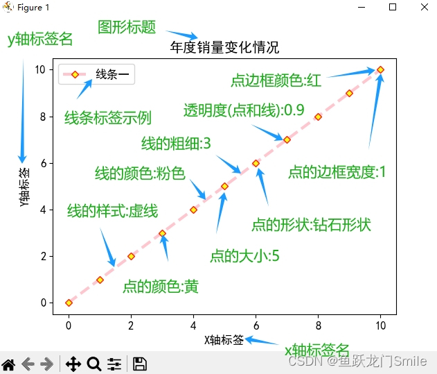 Matplotlib pyploy.plot()基础_plt plot参数-CSDN博客