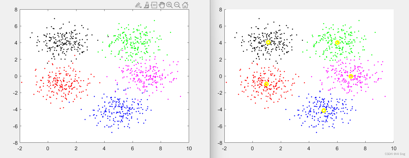 Matlab实现k Means聚类数学建模算法matlab实现kmeans Csdn博客