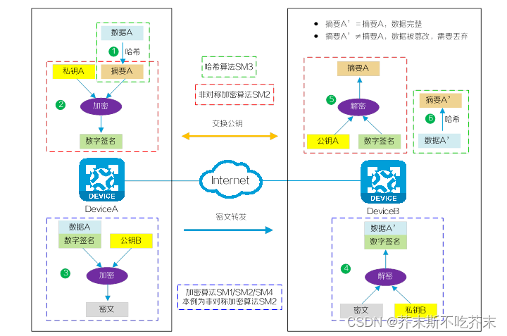 国密算法学习_sm4 模式-CSDN博客