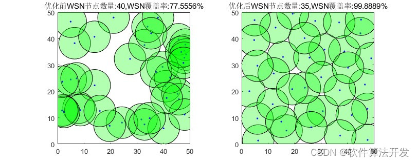 基于GA遗传优化的WSN网络最优节点部署算法matlab仿真_matlab实现wsm节点部署-CSDN博客