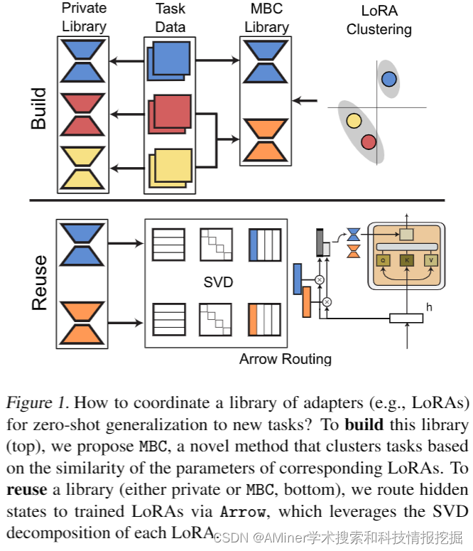 训练数据匮乏：LLM在正式定理证明中的挑战_deepseek prover 通过大规模合成数据推进llm中的定理证明-CSDN博客