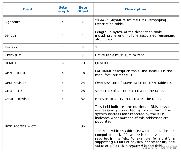 Intel VT-d（5）- DMAR表组织结构_acpi dmar-CSDN博客
