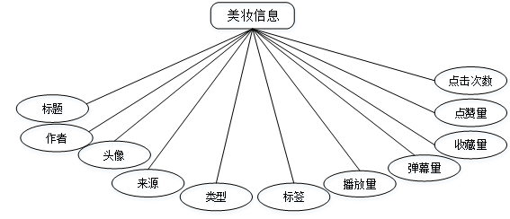 基于python大数据的潮流美妆分析可视化系统设计与实现美妆大数据分析可视化系统 Csdn博客